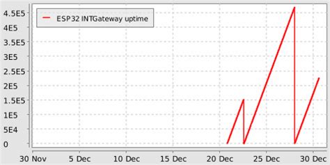 ESP BLE Gateway Dying Every X Days Page Bluetooth Gateways Theengs And OpenMQTTGateway