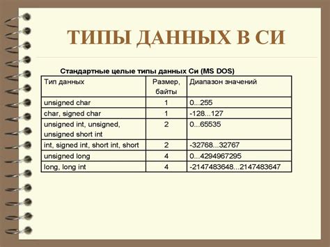 Элементы языка СИ презентация онлайн