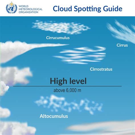 Wmo Cloud Guide Poster Poster Contest