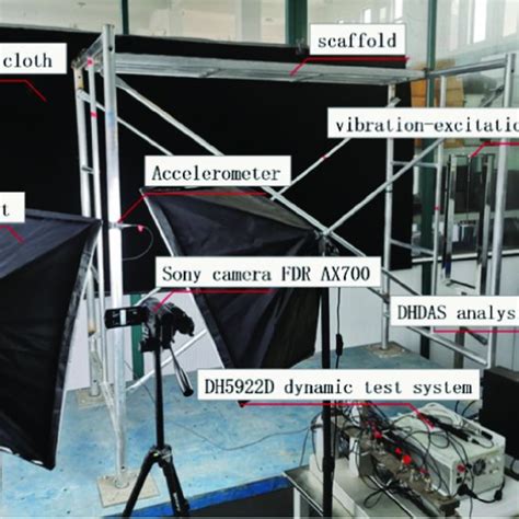 Flowchart Of Edge Detection Based On Canny Detector Download