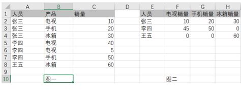 Sap工具箱 通用alv行转列 Csdn博客