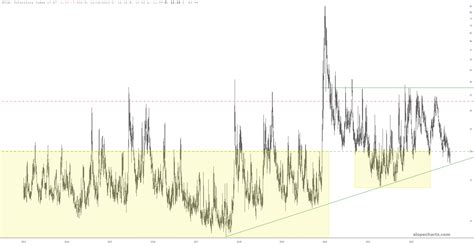 Volatility Approaches Support Slope Of Hope With Tim Knight