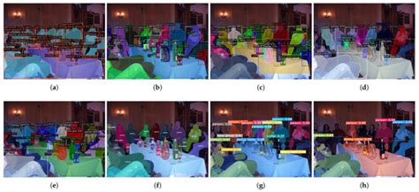 Applied Sciences Free Full Text Benchmarking Deep Learning Models