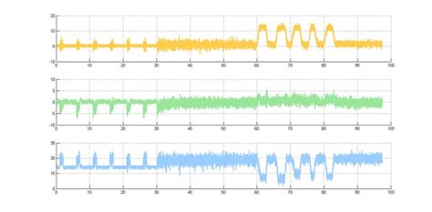 Problem With ADXL Sensors Arduino Forum