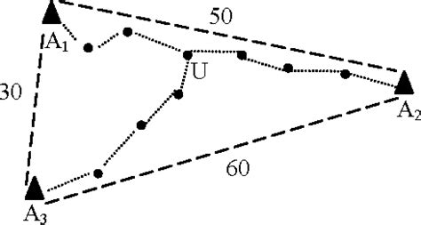 Figure 1 From Improved Positioning Scheme Based On DV Hop For Wireless