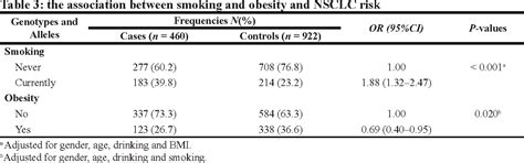 Miconazole Nitrate 20 Mgml Topical Cream Clearly Confident Semantic Scholar