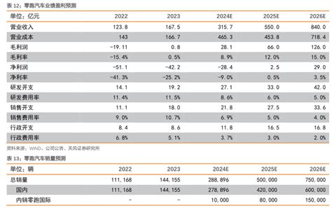2023年海外车企净利润、销量、单车利润对比 2025年02月 行业研究数据 小牛行研