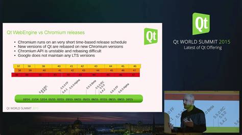 QtWS15 Qt S Web Offering An Overview Allan Jensen The Qt Company