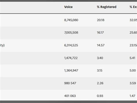 Prediction Markets And Polls Both Got The French Election Wrong Currency News Financial And