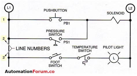 Ladder Rule 4 Instrumentation And Control Engineering