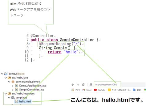 実践 Java「spring Bootで＠controllerの動作確認」 デジタルリテラシー
