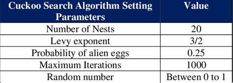 Table 7 From Experimental Analysis Of Surface Roughness Optimization Of