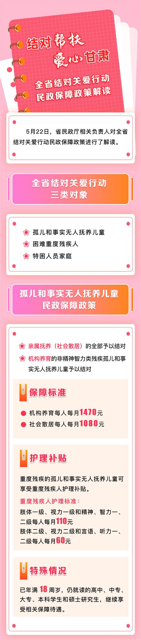 长图丨结对帮扶·爱心甘肃——全省结对关爱行动民政保障政策解读武威市来源