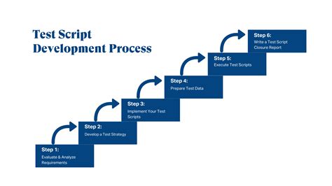 test scripts best practices for developers testlio