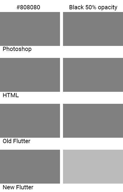 Text Is Too Light Issue 10655 Flutter Flutter GitHub