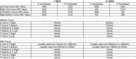 TSC GUITDRV ADS Touch Screen Driver Data Converters Forum Data Converters TI E E
