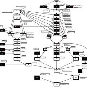 Input Data Of The Spark Map Download Table