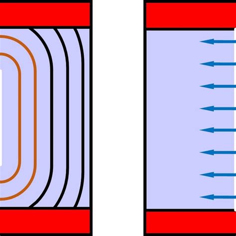 The Method For Resolving Type Iii Singularity A The Original
