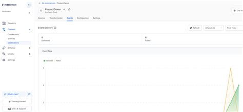 Rudderstack Introduction And Implementation Using Net Core 7 Web Api