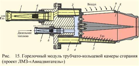 Устройство современной стационарной высокотемпературной газотурбинной ...