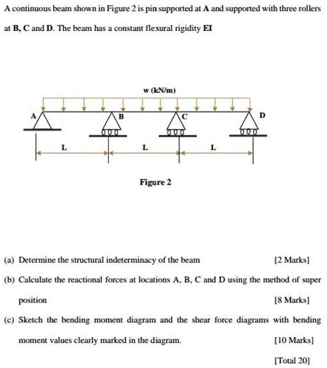 Solved The Continuous Beam Shown In Figure 2 Is Pin Supported At A And