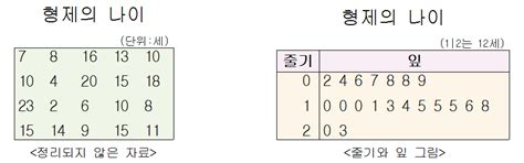 통계