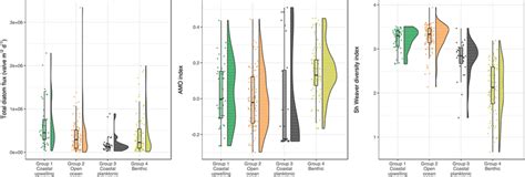Comparison Of Clusters Extracted From Multivariate Analysis According