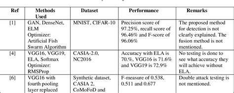 table 2 from an overview of copy move forgery detection approaches