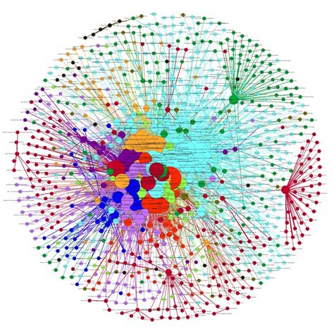 Social Network Analysis