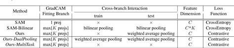 Figure From Learning Common Rationale To Improve Self Supervised