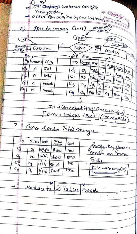 Jay Nandwana On Linkedin Relationaldatabases Rdbms