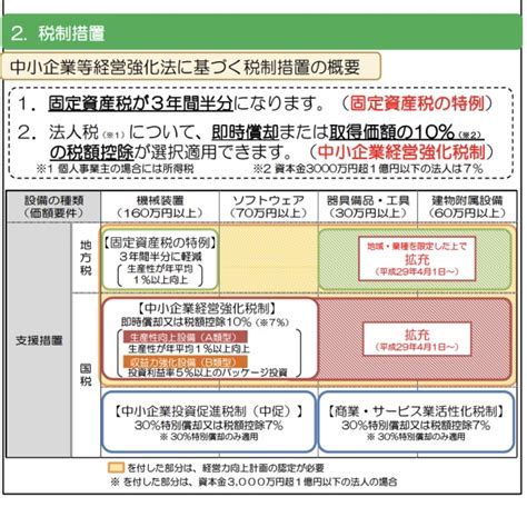 中小企業経営強化税制の適用について 税理士法人田中経営会計事務所