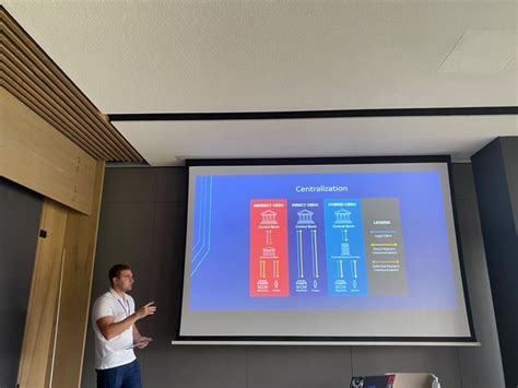 Shota Natenadze On Linkedin Bitcoin Lightningnetwork Sfl Cbdc Blockchain Policy