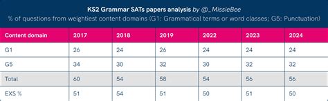 Ks2 Sats 2024 The Results Lbq Primary