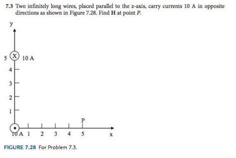 Solved 7 3 Two Infinitely Long Wires Placed Parallel To The