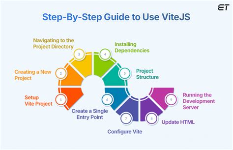 Vitejs Introduction To Next Generation Frontend Tooling