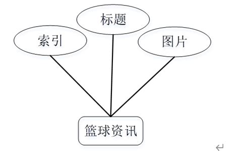 19 篮球论坛系统的设计与实现 springboot mysql java b s结构 可运行源码 数据库 设计文档 csdn博客