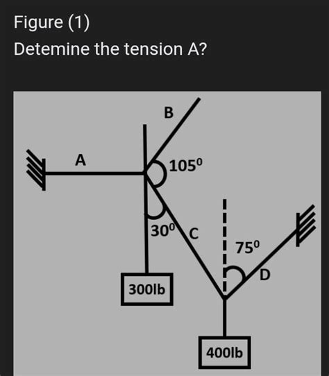 solved figure 1 detemine the tension ain figure 1