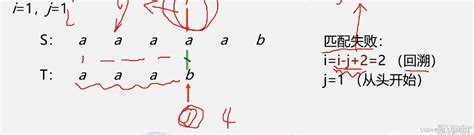 Bf算法和kmp算法bfikmc Csdn博客