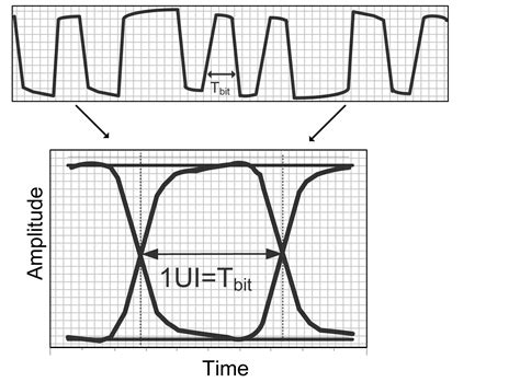 Eye And Constellation Diagrams Pt 1 Electrical Engineering News And