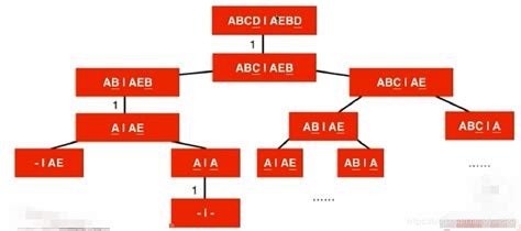 【leetcode 1143】最长公共子序列——python解决给定两个字符串 返回最长公共子序列如有多个同时返回 请使用动态规划的