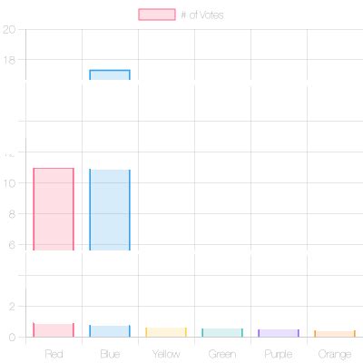 Any Way To Use The Animation API Issue SeanSobey ChartjsNodeCanvas GitHub