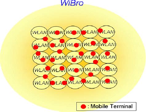 Figure 1 From Handover Decision Algorithm For Fixed To Mobile Handover