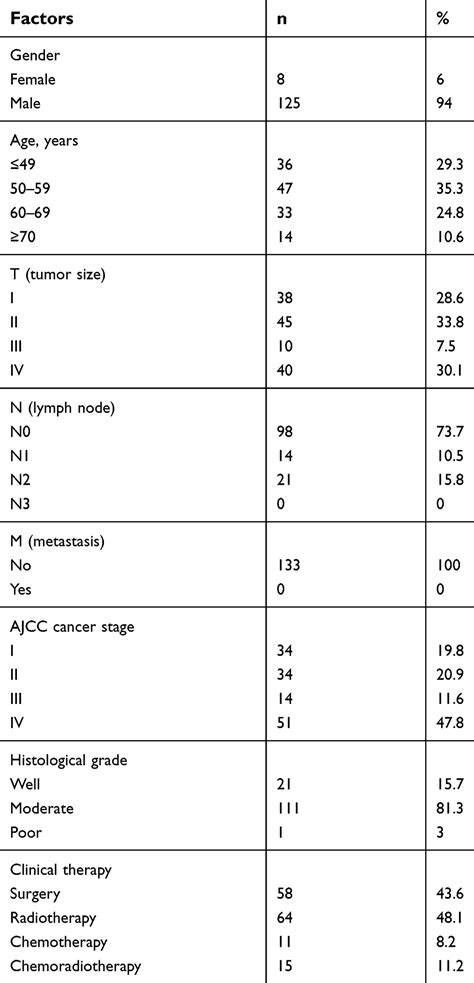 Cip2a Overexpression In Taiwanese Oral Cancer Patients Cmar