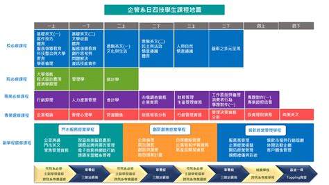 課程資訊 樹德科技大學 企管系 企管系推薦 課程多元 專業師資 生涯發展