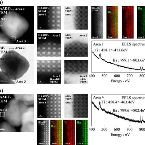 Tem Image And The Corresponding Nano Beam Electron Diffraction Pattern Download Scientific