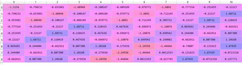 Python 3x Rearranging A 3 D Array Using Indices From Sorting
