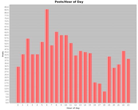 Yo R Chart Bot