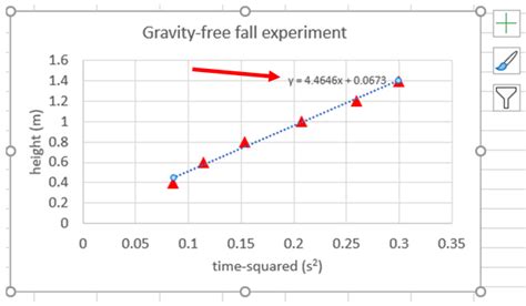 microsoft excel for physics trend line