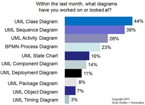 Modeling And Documentation Open Research